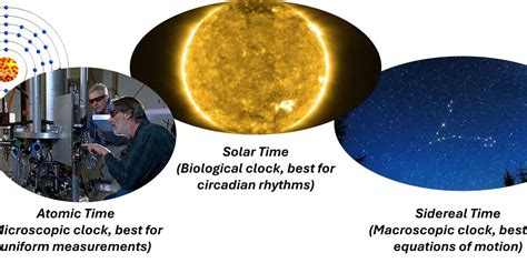 Why Astrodynamics Is Beautiful Space Rendezvous Laboratory