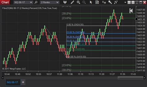 Auto Zigzag Fibonacci Retracement Extension Indicator Ninjatrader Nt8