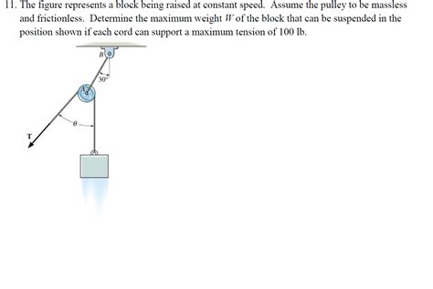 Solved Determine The Maximum Weight W Of The Block That Can Be Suspended Course Hero
