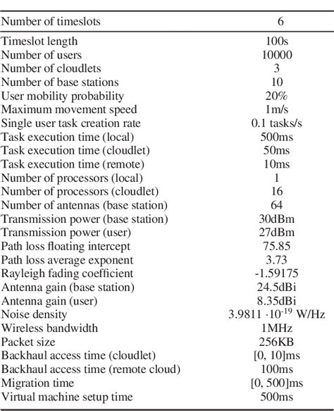 Table 1 From Offloading Decision For Mobile Multi Access Edge Computing In A Multi Tiered 6g