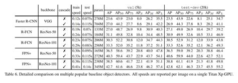 cascade r cnn详解 csdn博客