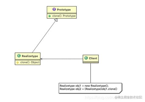Design Patterns Prototype Patterns And Applications Moment For