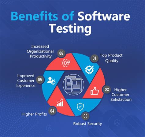 Dheenadhayalan Vadivel On Linkedin Softwaretesting Testing Qa Softwaredevelopment Software
