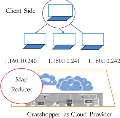 figure 1 from client side server side load balancing with grasshopper optimization mapreduce