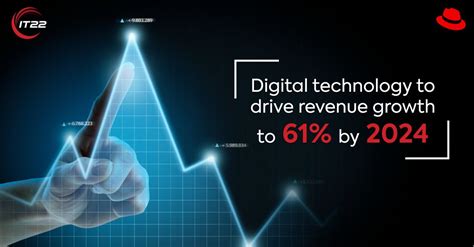it22 b v on linkedin digitaltransformation revenue
