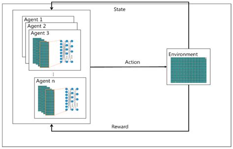 Applied Sciences Free Full Text Multi Robot Path Planning Method Using Reinforcement Learning