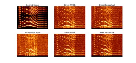 Github Lcav Timedomainacousticrakereceiver Software Design And Analysis Tools For The