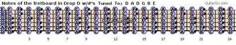 Drop D Tuning