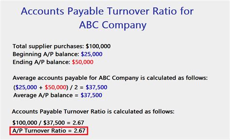 Accounts Payable Turnover Ratio Definition Formula Free Template