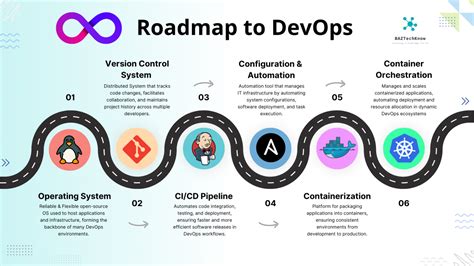 Breaking Into Devops A Career Shift Guide