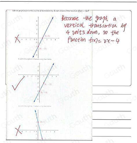 Solved Which Graph Represents A Vertical Translation By 4 Units Down