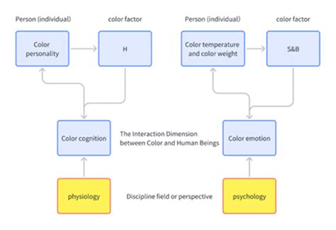 Research Logic Diagram Download Scientific Diagram