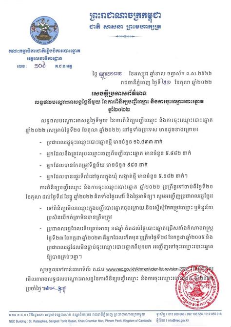 គ ជ ប ប្រកាសពីលទ្ធផលថ្ងៃទី១ នៃការពិនិត្យបញ្ជីឈ្មោះ និងការចុះឈ្មោះបោះឆ្នោតឆ្នាំ២០២២