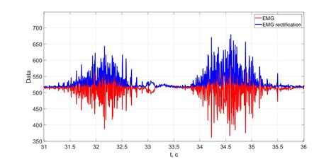 Overview The Elemyo Library For Arduino