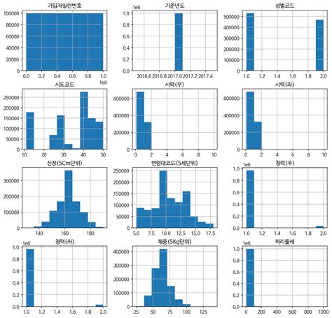 Edwithpython8histogram과 Countplot으로 데이터 시각화하기 슬기로운 분석생활 Edwithpython8histogram과 Countplot으로 데이터 시각화하기 슬기로운 분석생활