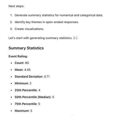 Using Generative Ai For Data Analysis Part 1