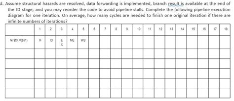 Solved 2 Consider Executing The Following Assembly Code In