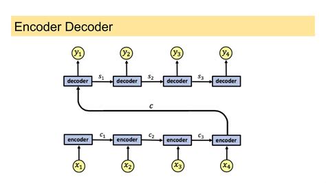 Nlp Using Transformers Pdf Artificial Intelligence Technology