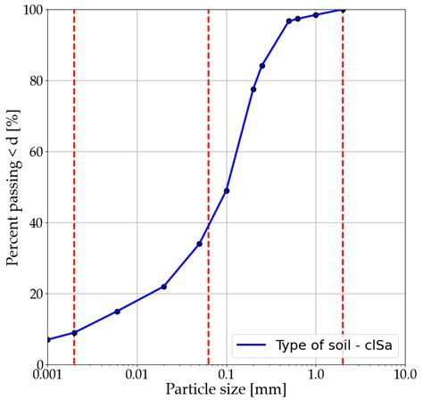 Materials Free Full Text Effect Of Dispersed Reinforcement On Ultrasonic Pulse Velocity In