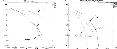 Figure 17 From Neural Net Based Continuous Phase Modulation Receivers Semantic Scholar