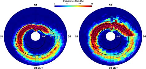 Mlat‐mlt Distributions Of The Mit Region Irregularities Derived By Download Scientific Diagram
