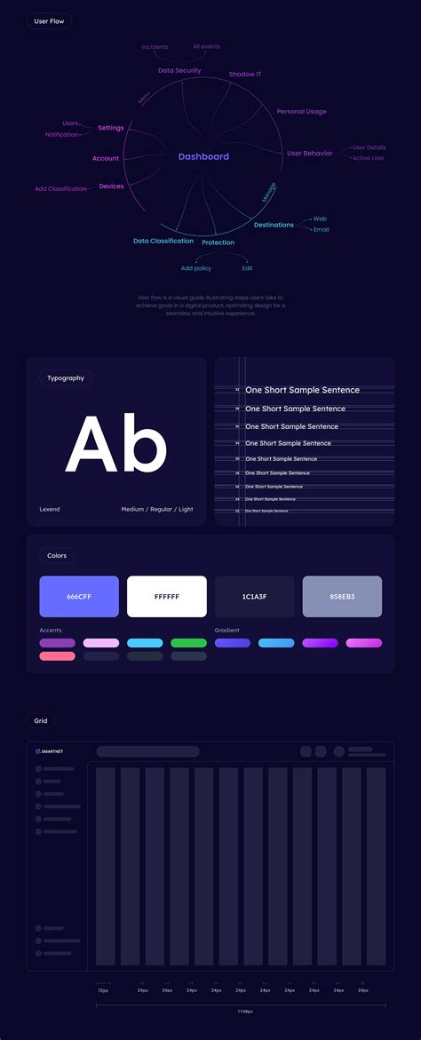 Cyber Security Dashboard Case Study Behance