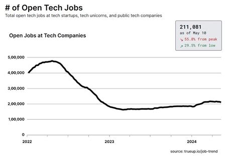 Mohit Motwani On Linkedin Azure Azuredatafactory Adf Powerbi Databricks Datalake Synapse