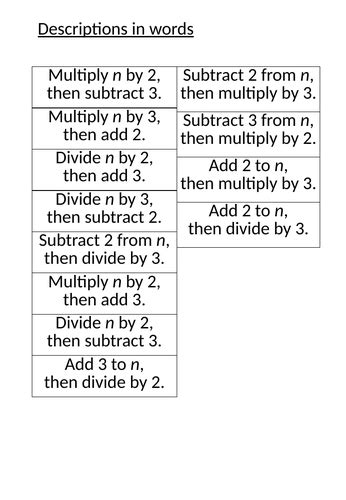 Algebraic Expressions Function Machines Teaching Resources
