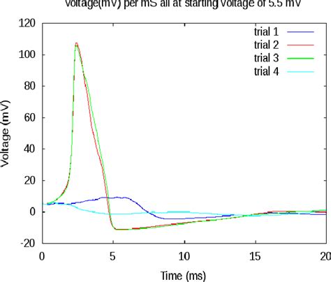 Figure 14 From Differences Between Stochastic And Deterministic Modeling In Real World Systems