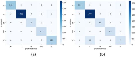 Crowd Density Level Estimation And Anomaly Detection Using Multicolumn