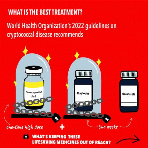 Msf Responds To New Simplified Who Treatment Guidelines For