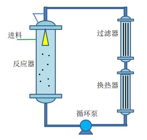产品分类结果页