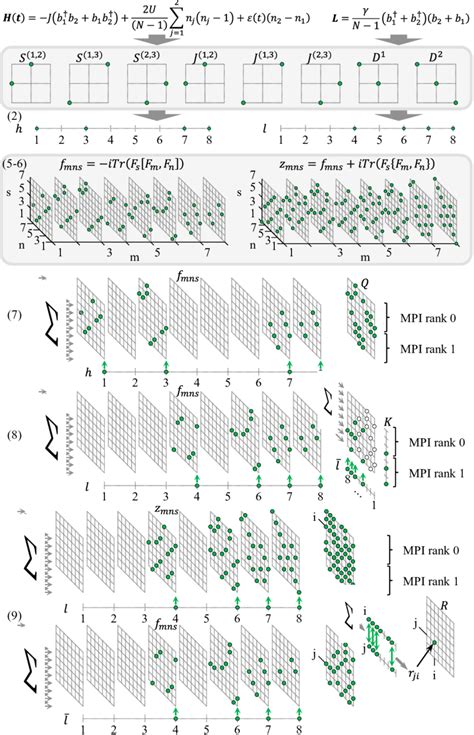 The Parallel Data Preparation Pipeline Download Scientific Diagram