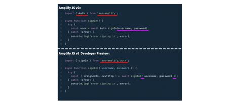Aws推出最新amplify Javascript函式庫，增強typescript、nextjs支援改善開發體驗 Ithome