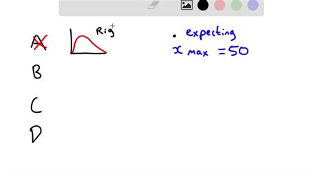 Solved Consider A Frequency Distribution Of Scores On A 50 Point Test