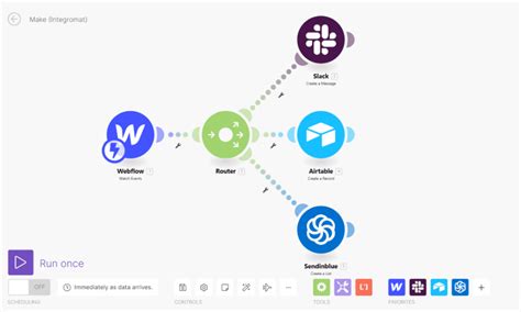 Como Ferramentas Low Code E No Code Estão Transformando O Marketing Digital M2br Academy