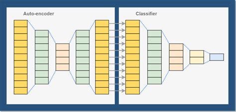 Tensorflow Docker Mnist Classifier The Models