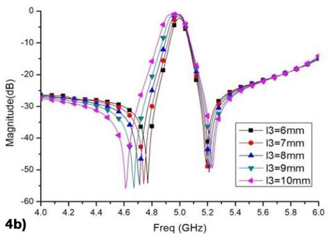 High Isolation Waveguide Diplexer Frequency Selectivity Microwave