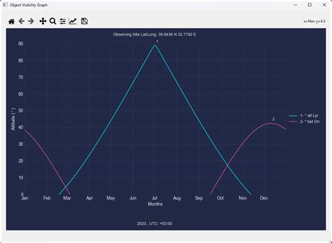 Github Krmerdemastro Observer Plan Astronomy Software Built With