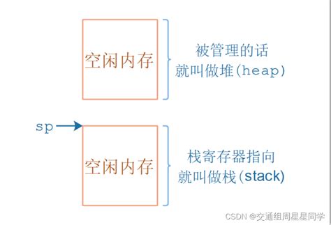 Freertos 学习笔记（一）——内存管理freertos的内核对象 Csdn博客