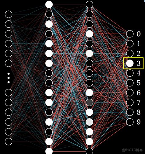 深度学习cnn模型图绘制 Cnn模型结构 Mob64ca13f4c367的技术博客 51cto博客