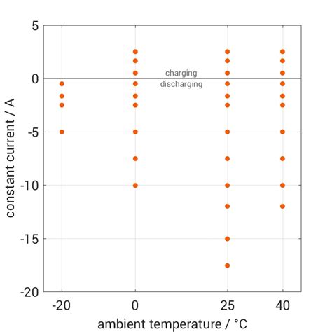 Panasonic Ncr2170 M Battery Data Model And Report