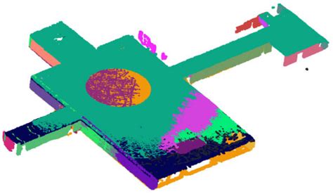 Remote Sensing Free Full Text A Fast And Precise Plane Segmentation Framework For Indoor