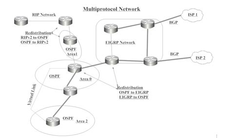 Solved Depicted Below Is A Corporate Network The