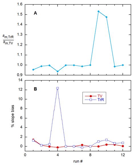 Monte Carlo Simulation Results For Ensemble Standard Deviation S And Download Scientific