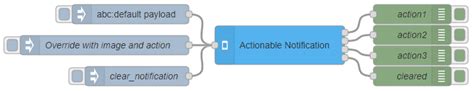 Actionable Notifications Subflow For Android Node Red Contrib Home Assistant Websocket