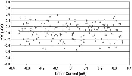 Measured Output Voltage Deviation From The Expected Quantized Dc Download Scientific Diagram