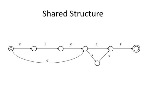 Ppt Computational Lexicology Morphology And Syntax Powerpoint Presentation Id 4416248