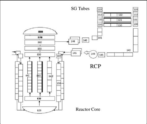 Kknpp 1and2 Reactor Primary Circuit Nodalization Download Scientific Diagram