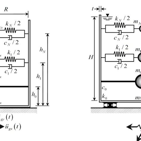 fixed base structural model fig 2 base isolated structural model